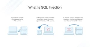 What Is SQL Injection? Tips to Prevent SQL Attacks - DNSstuff