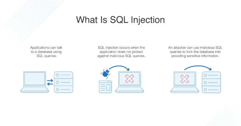 What Is Sql Injection Tips To Prevent Sql Attacks Dnsstuff