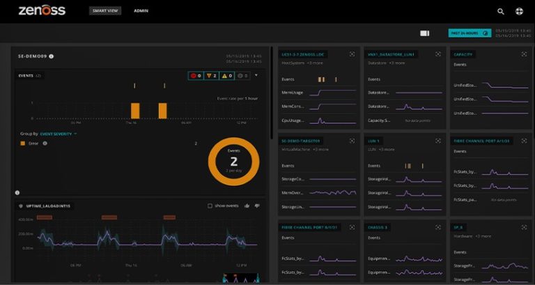 19 Best Linux Network Monitoring Tools in 2023 - DNSstuff