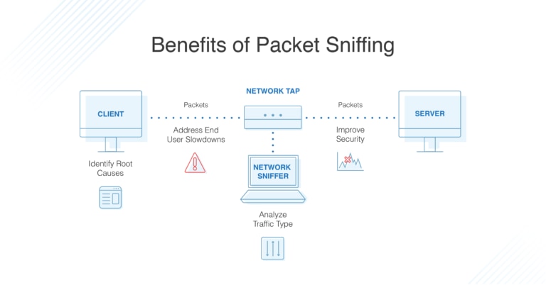 10 Best Packet Sniffers - Comparison and Tips - DNSstuff