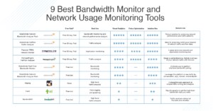 9 Best Network Bandwidth Monitors (Free and Paid) - DNSstuff