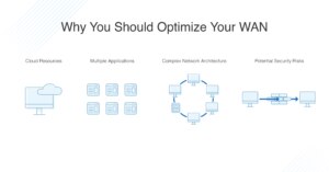 How to Optimize WAN: Best WAN Optimization Solutions - DNSstuff