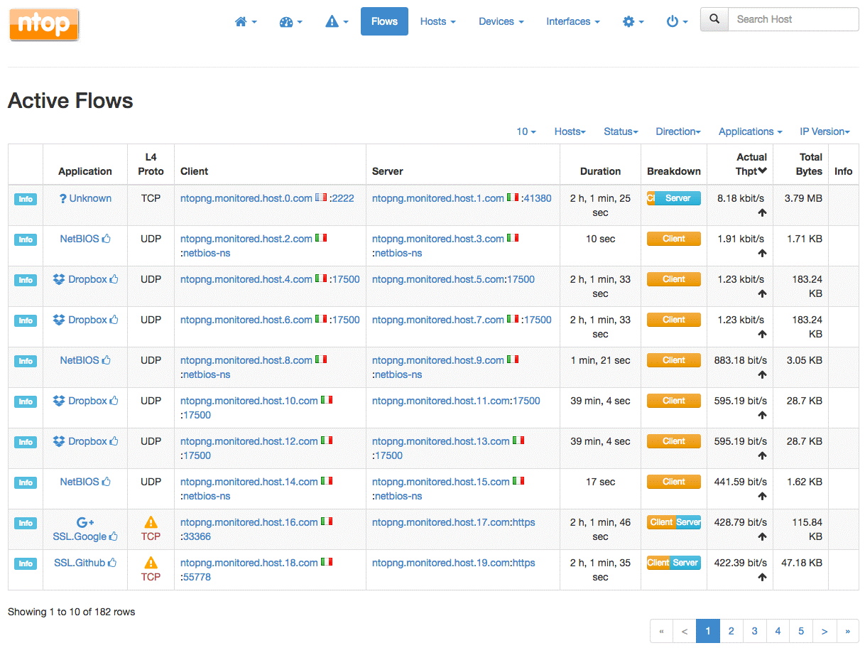 What Is QoS? Guide & Best Quality of Service Software - DNSstuff