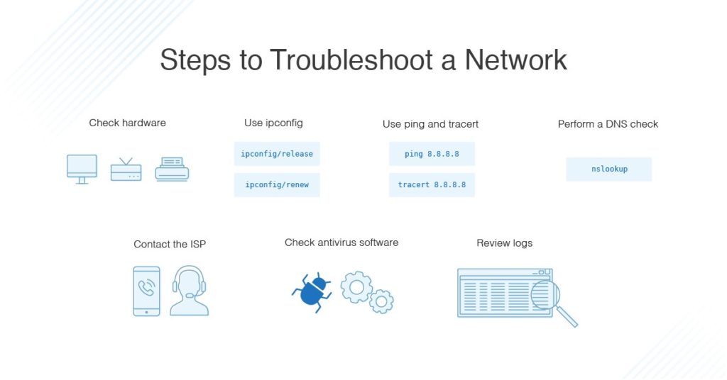 Network Troubleshooting - Methodology, Steps & Techniques - DNSstuff Network Troubleshooting - Methodology, Steps & Techniques - DNSstuff
