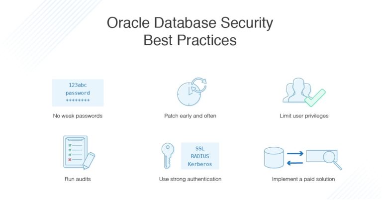 Oracle Database Security Best Practices Dnsstuff