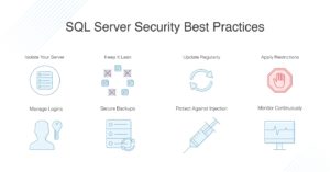 8 SQL Server Security Best Practices & Tips - DNSstuff