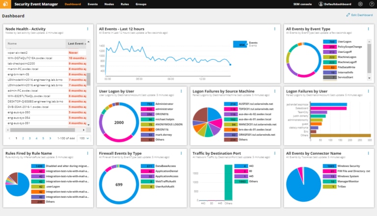 Cloud Vs On Premises Security Comparison And Key Differences Dnsstuff