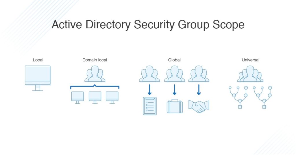 Top 6 Active Directory Security Groups Best Practices - DNSstuff Top 6 Active Directory Security Groups Best Practices - DNSstuff