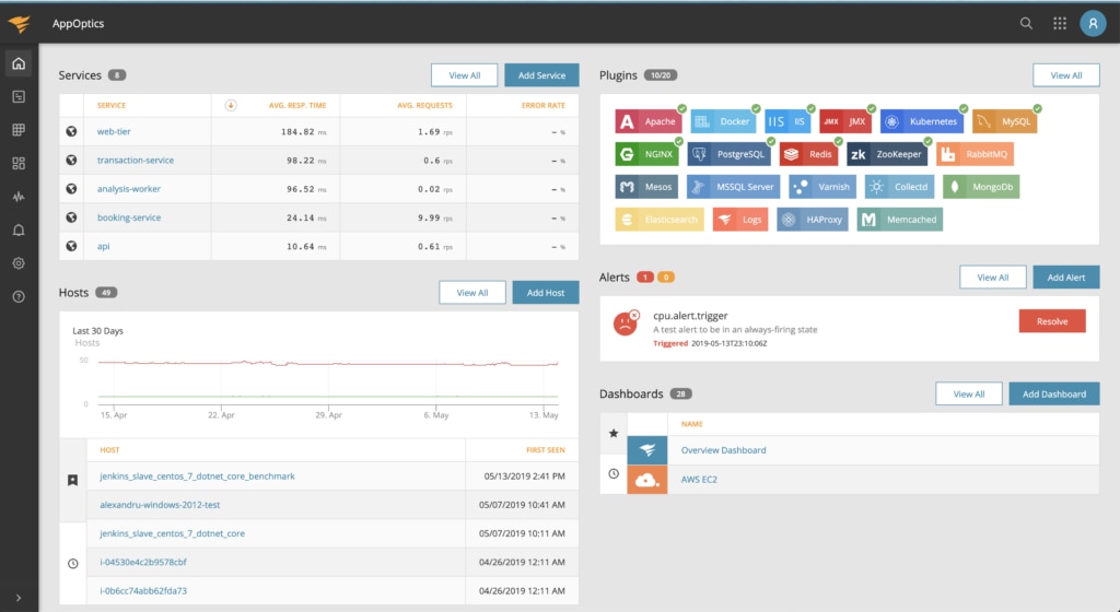 Alerting Tools for IT Infrastructure Alerting Tools for IT Infrastructure