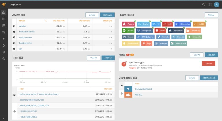 Alerting Tools For It Infrastructure