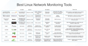19 Best Linux Network Monitoring Tools in 2023 - DNSstuff