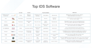 What Is an Intrusion Detection System? Definition, Types, and Tools ...
