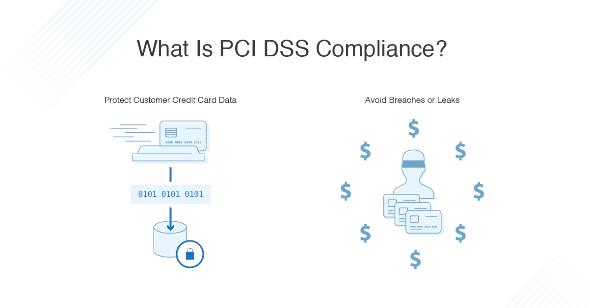 PCI DSS Compliance Requirements Checklist DNSstuff