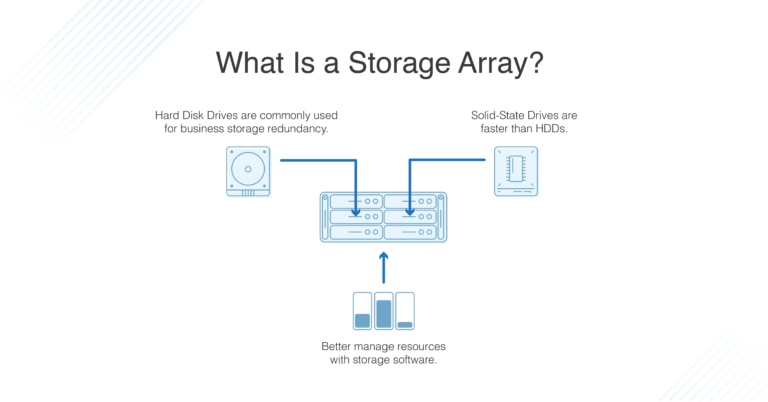 What Is a Storage Array? Data Server and Disk Architecture - DNSstuff