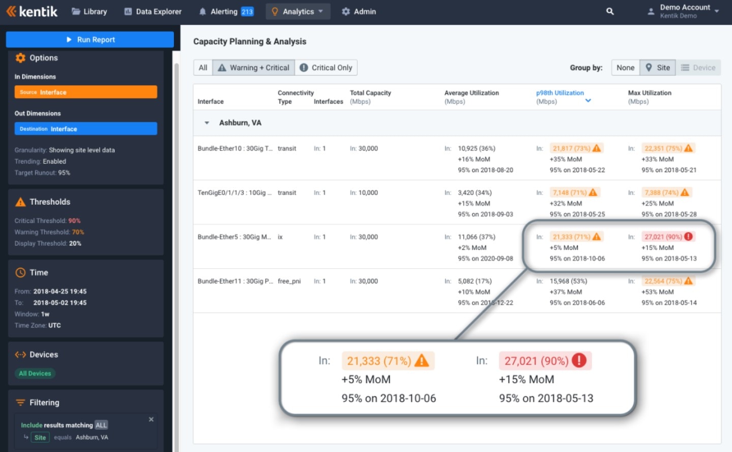 8 Best NetFlow Analyzers and Collectors in 2023 - DNSstuff 8 Best NetFlow Analyzers and Collectors in 2023 - DNSstuff