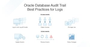 Oracle Audit Log Best Practices - DNSstuff