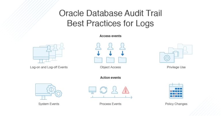 Oracle Audit Log Best Practices - DNSstuff