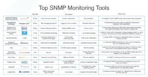 12 Best SNMP Monitoring Tools + Free Ultimate Guide - DNSstuff