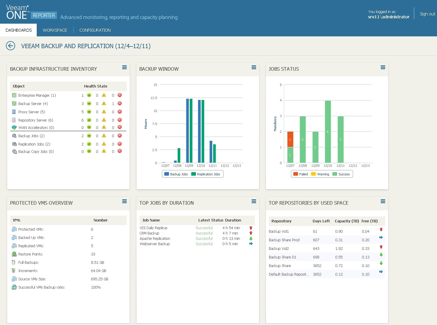 10 Best VM Performance Monitoring Tools - DNSstuff 10 Best VM Performance Monitoring Tools - DNSstuff