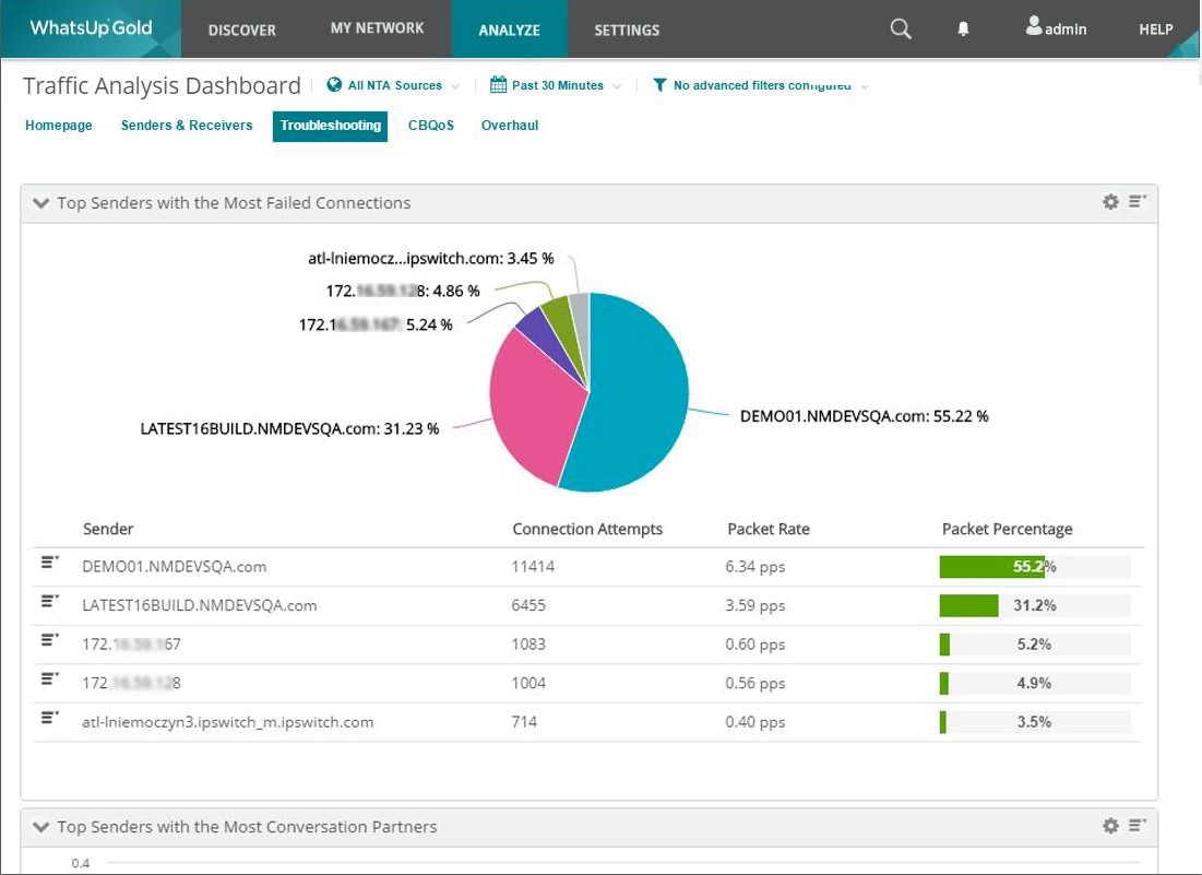 Improve Network Bandwidth With 12 Top Network Tools - DNSstuff