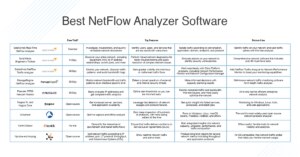 9 Best NetFlow Analyzers and Collectors + NetFlow Guide - DNSstuff