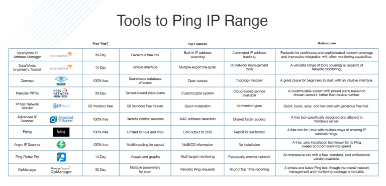 11 Best Ping Sweep Tools and Guide - DNSstuff