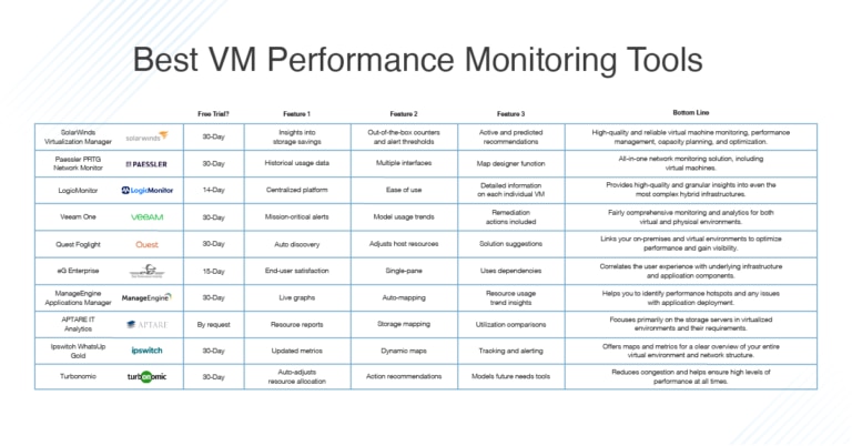 10 Best VM Performance Monitoring Tools - DNSstuff