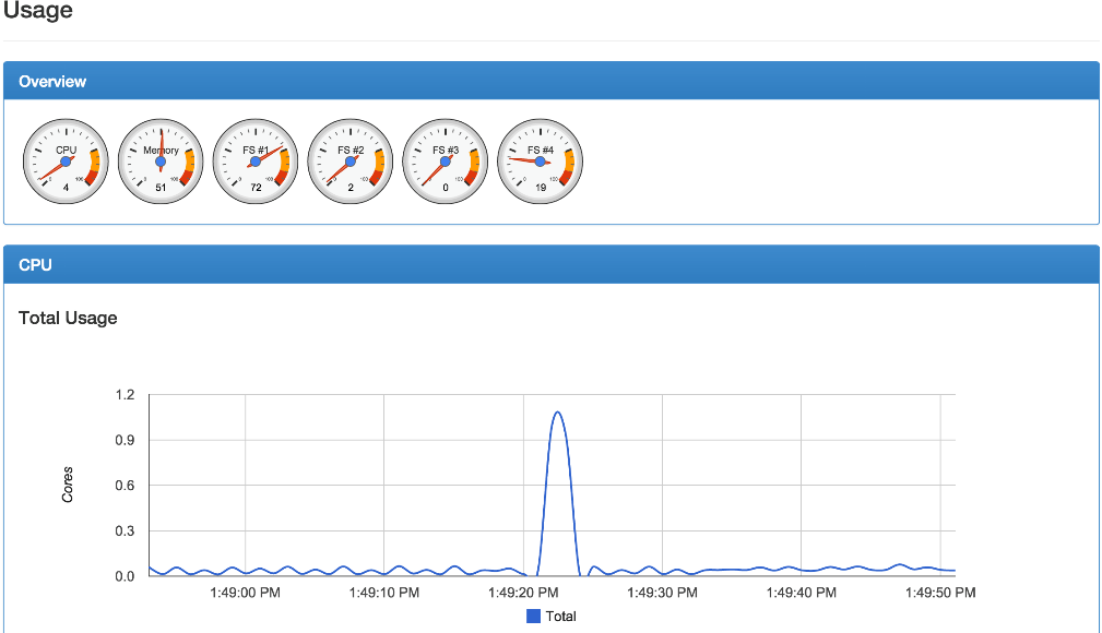 Top Monitoring and Optimization Tools for Docker Top Monitoring and Optimization Tools for Docker