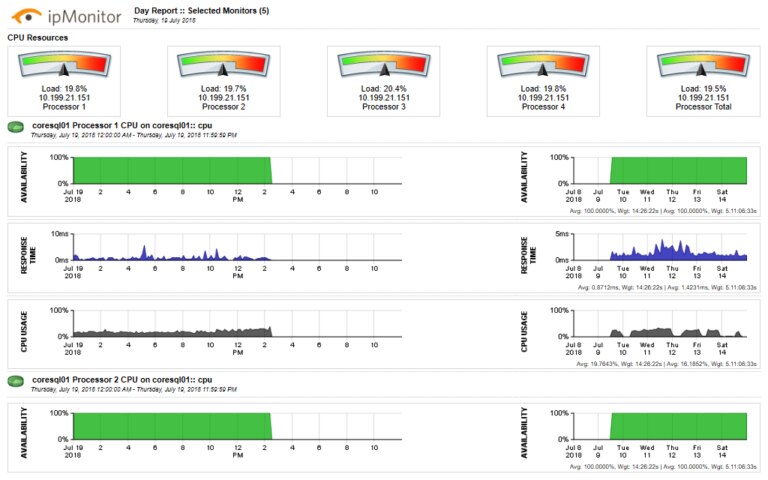 6 Best Network Analysis Tools On the Market - DNSstuff
