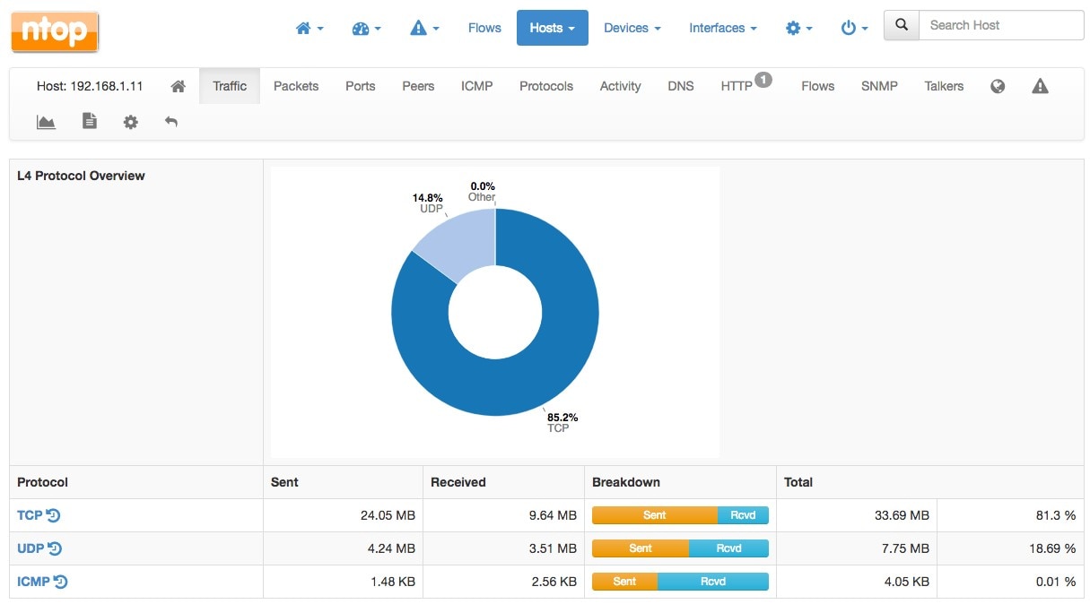 8 Best NetFlow Analyzers and Collectors in 2023 - DNSstuff
