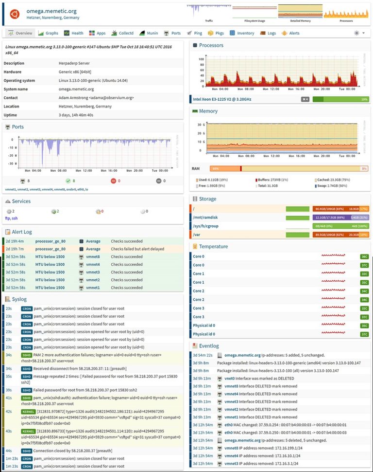 12 Best Snmp Monitoring Tools Free Ultimate Guide Dnsstuff