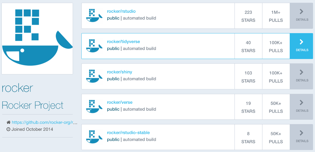 Top Monitoring And Optimization Tools For Docker