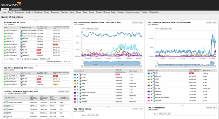 4 Top Network Performance Monitoring Tools