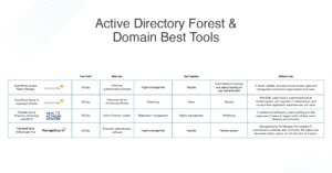 What Is Active Directory Forest & Domain? Guide + Best Tools - DNSstuff