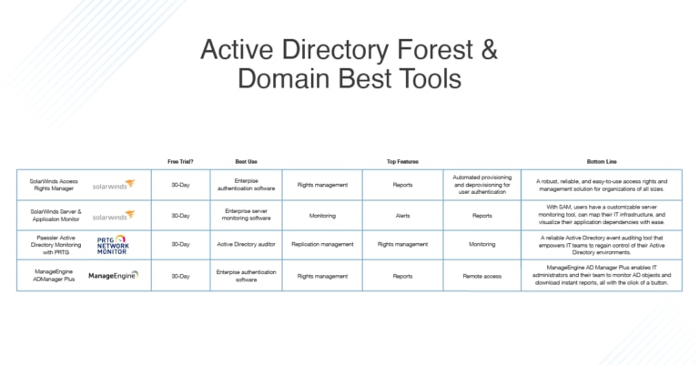 What Is Active Directory Forest & Domain? Guide + Best Tools - DNSstuff