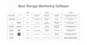 Best Storage Monitoring Software + SAN Performance Tools - DNSstuff