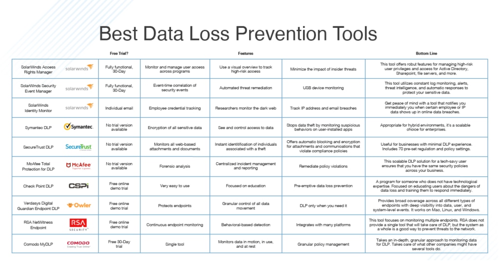 10 Best Data Loss Prevention (DLP) Software in 2023 - DNSstuff 10 Best Data Loss Prevention (DLP) Software in 2023 - DNSstuff
