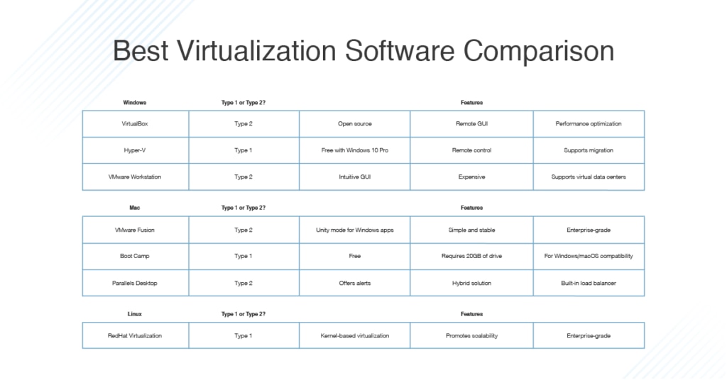 Best Virtualization Software Comparison - DNSstuff Best Virtualization Software Comparison - DNSstuff