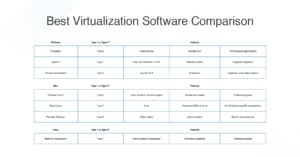 Best Virtualization Software Comparison - DNSstuff