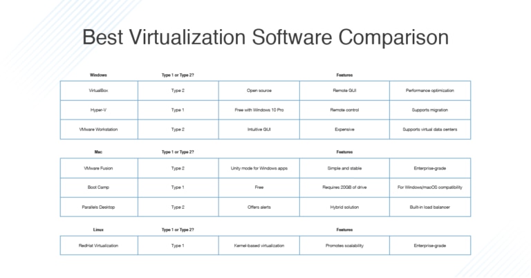 Best Virtualization Software Comparison Dnsstuff