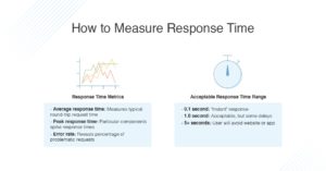 Best Server and Application Response Time Monitoring Tools + Guide ...