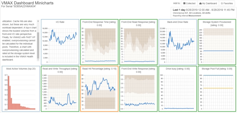 Best Storage Monitoring Software + SAN Performance Tools - DNSstuff