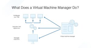 What Is a Virtual Machine Manager Administrator Tool? - DNSstuff