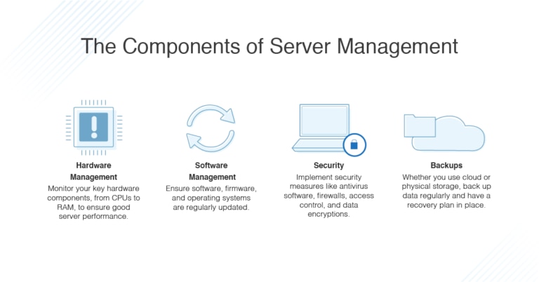 What Is Server Management? Definition, Best Practices, and Best ...