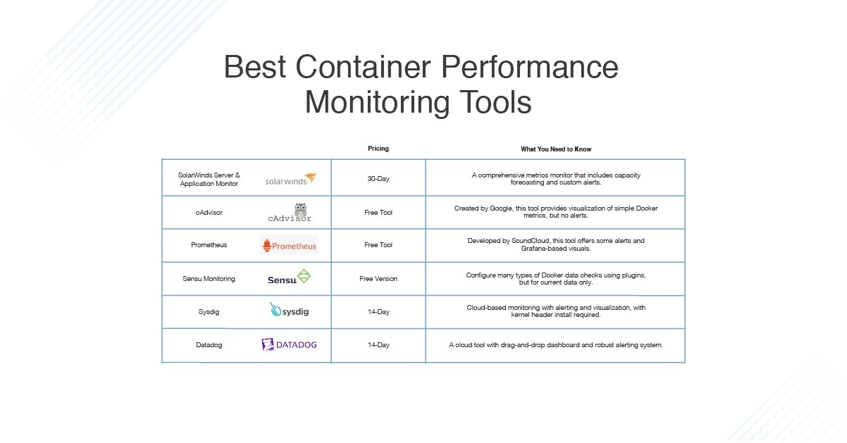 Best Container Performance Monitoring Tools - DNSstuff
