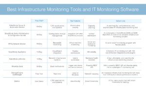 8 Best Infrastructure Monitoring Tools + IT Monitoring Guide - DNSstuff