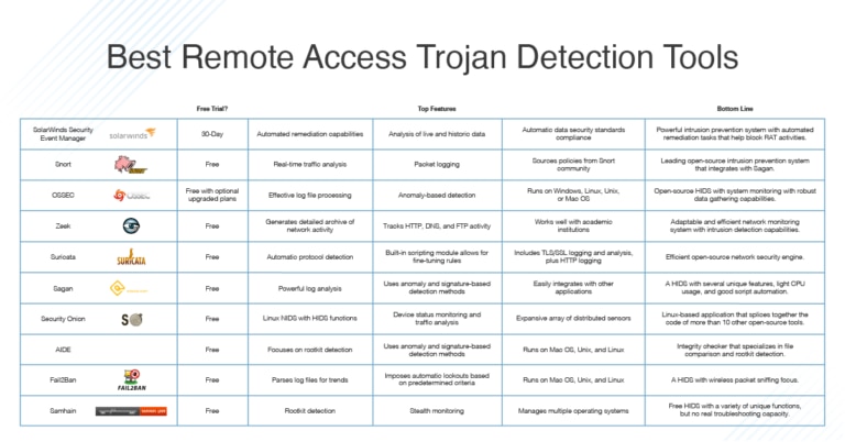 Remote Access Trojan Detection: Software & RAT Protection Guide - DNSstuff Remote Access Trojan Detection: Software & RAT Protection Guide - DNSstuff