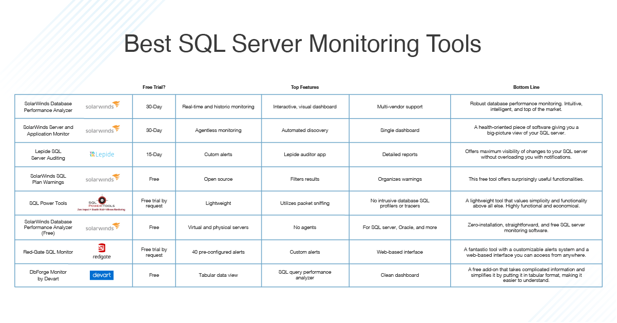 Best Sql Server Monitoring Tools Review Dnsstuff