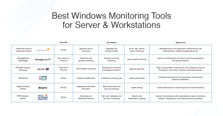 Best Windows Monitoring Tools for Server & Workstations - DNSstuff