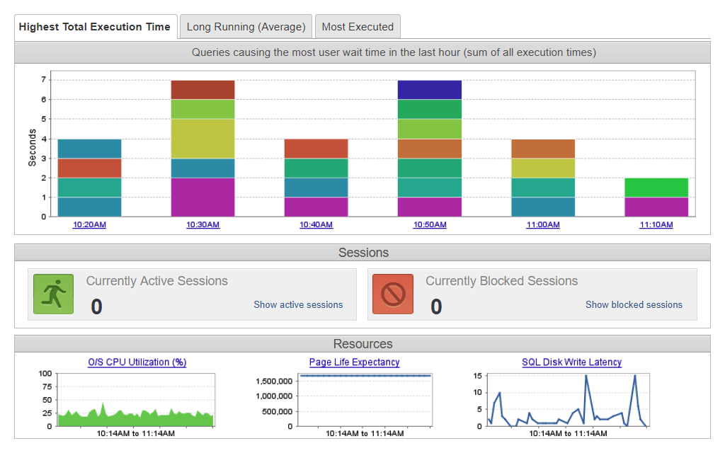 Best Database Monitoring Tools + DB Monitor Guide - DNSstuff Best Database Monitoring Tools + DB Monitor Guide - DNSstuff